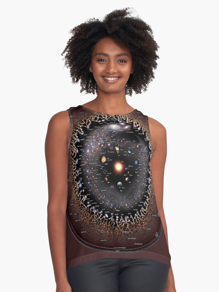 ENGLISH ** Observable Universe Logarithmic Illustration (OULI 2023 ...