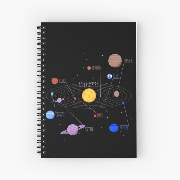 "Planets of the Solar System with Planet Names" Spiral Notebook for ...