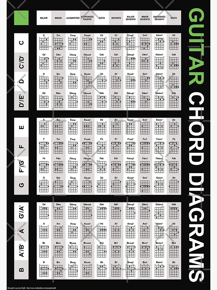 Guitar Chords [Green] Premium Matte Vertical Poster
