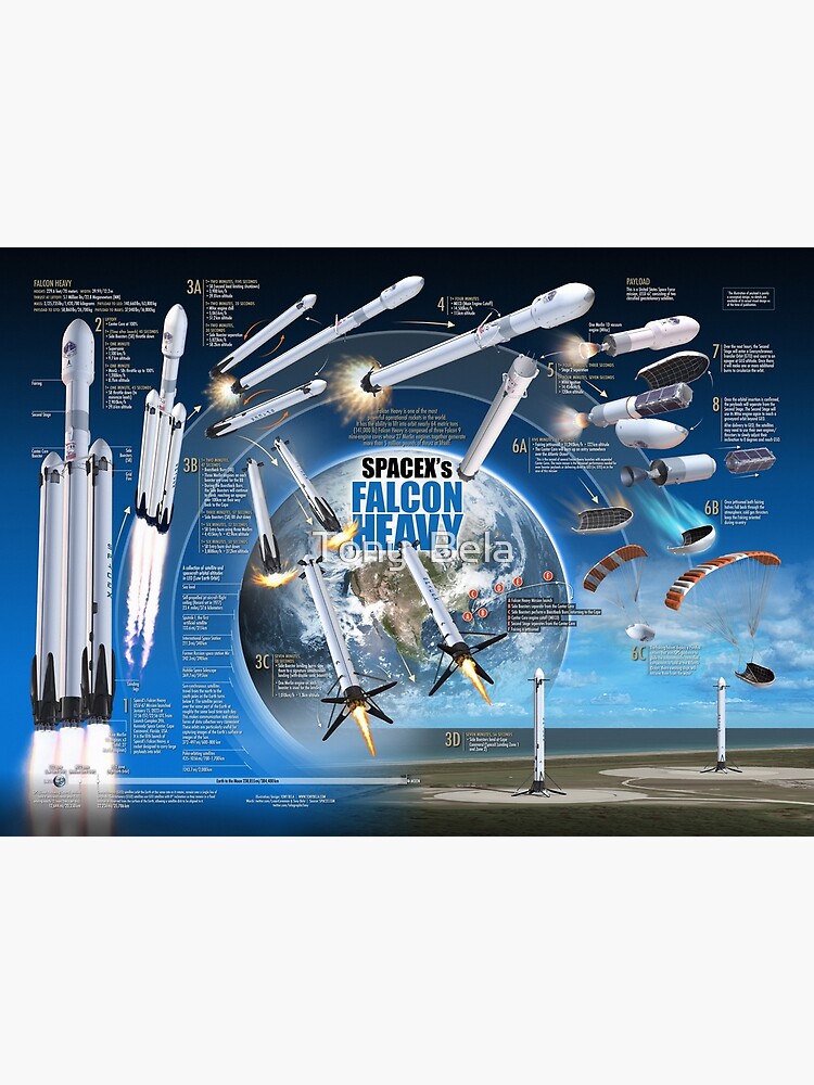 SpaceX Falcon Heavy 67 infographic poster Premium Matte Vertical Poster ...