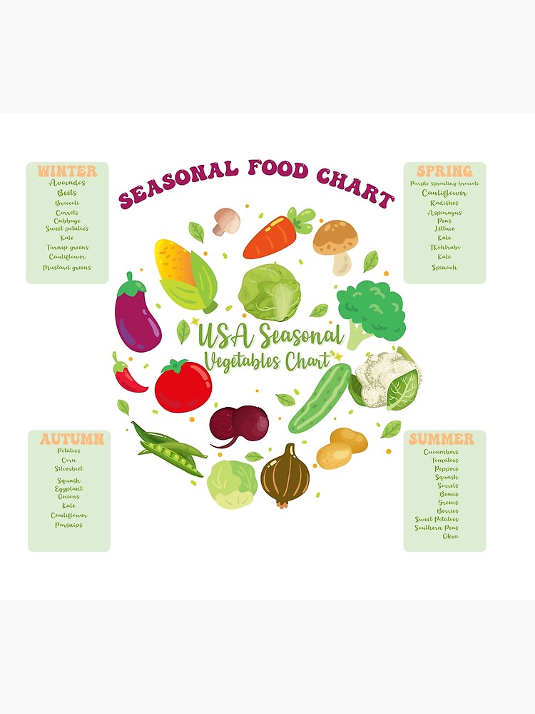 Usa Seasonal vegetables chart,Seasonal Food Chart,Usa vegetables chart ...