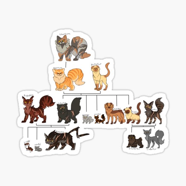 "Yellowfang's Bloodline" Sticker for Sale by Draikinator | Redbubble