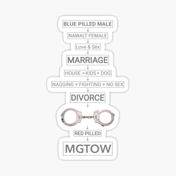 Mgtow Merch & Gifts for Sale | Redbubble