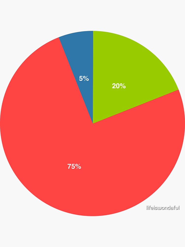 "macros" Sticker for Sale by lifeiswondaful | Redbubble