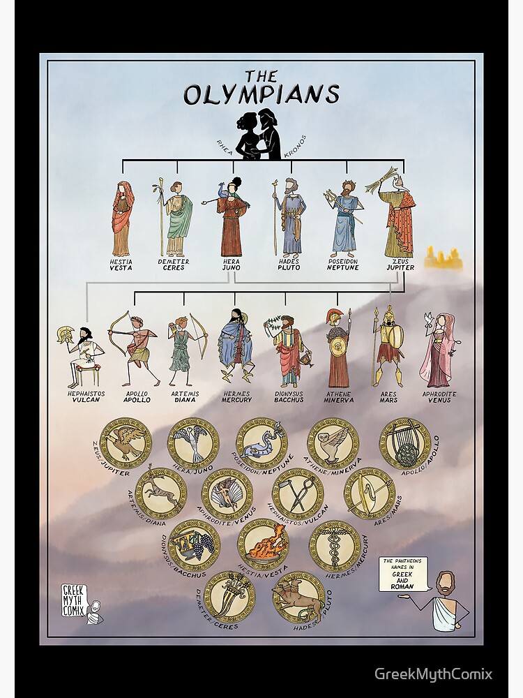 Greek God Family Tree