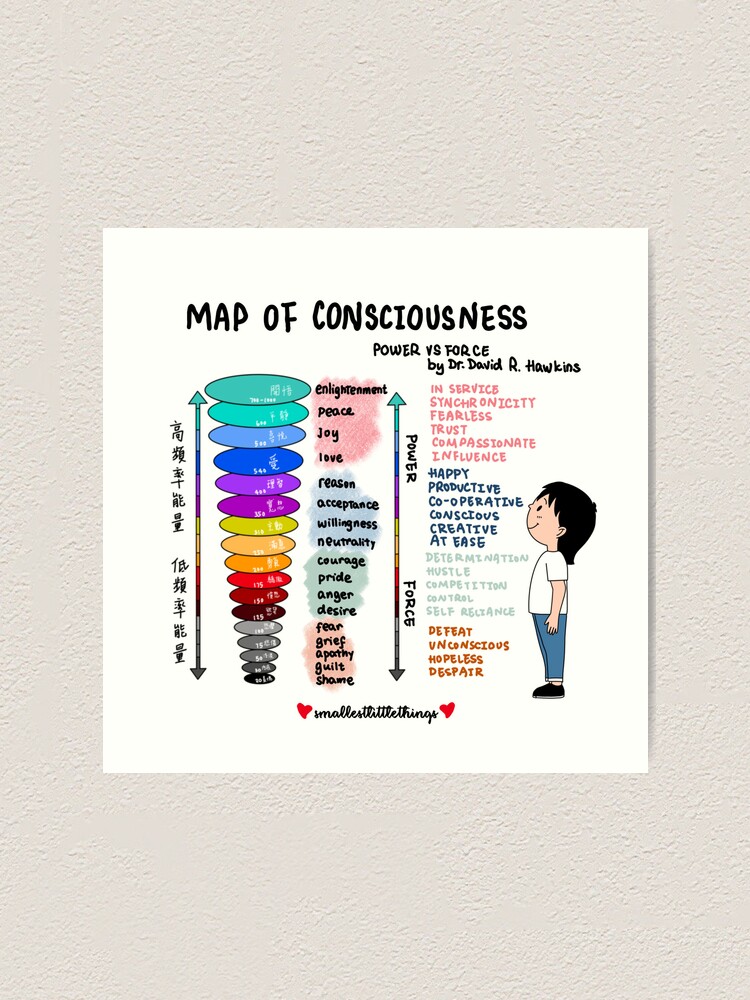 "Map of Consciousness | Power VS Force " Art Print for Sale by ...