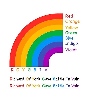 What Are The 7 Rainbow Colours In Order