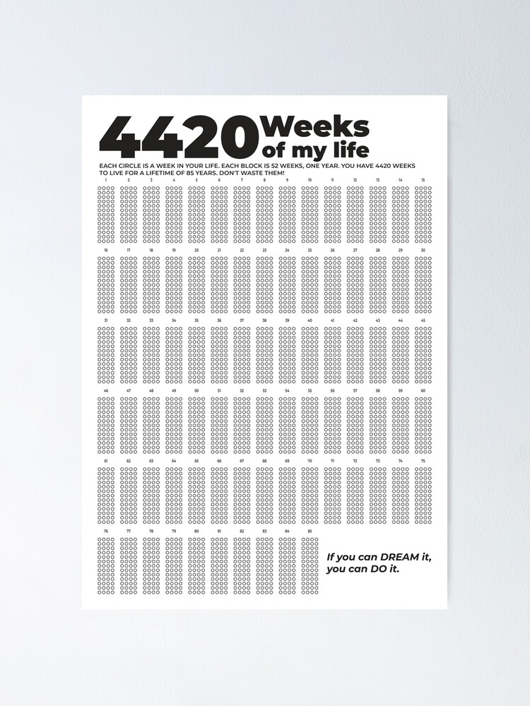 "Life calendar Weeks of my life 4420 weeks 2023 v1." Poster for Sale by ...