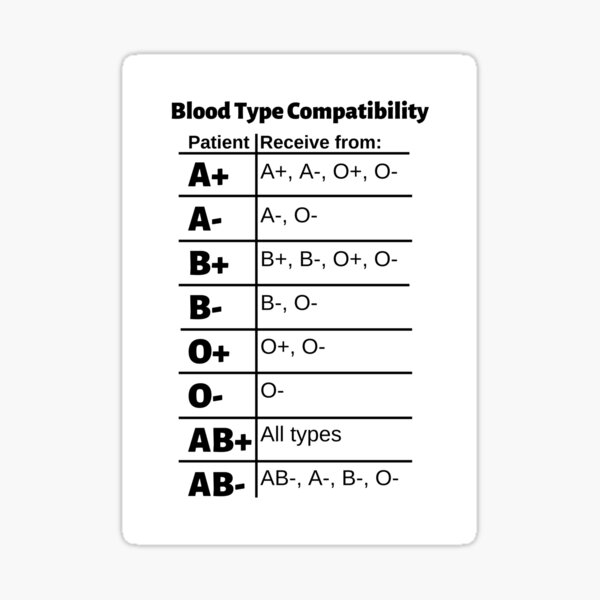 "Blood Type Compatibility Chart: Receive" Sticker for Sale by ...