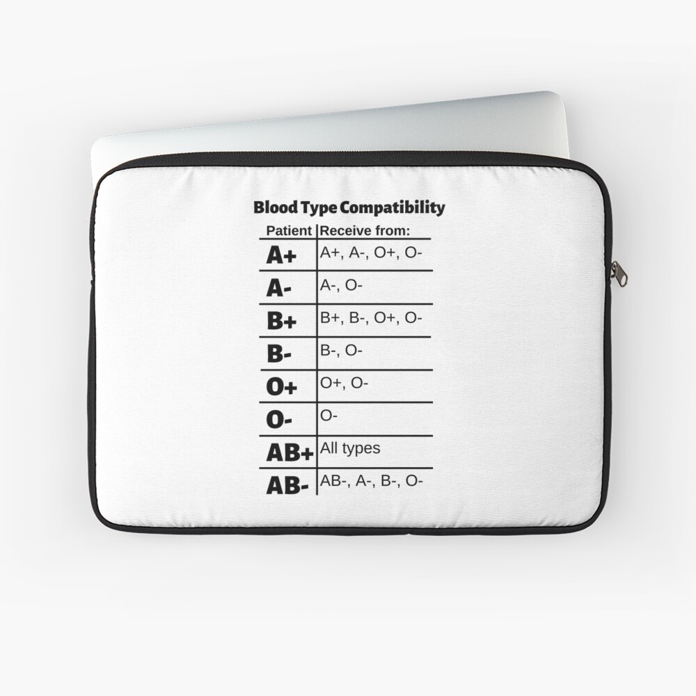 "Blood Type Compatibility Chart: Receive" Poster for Sale by ...