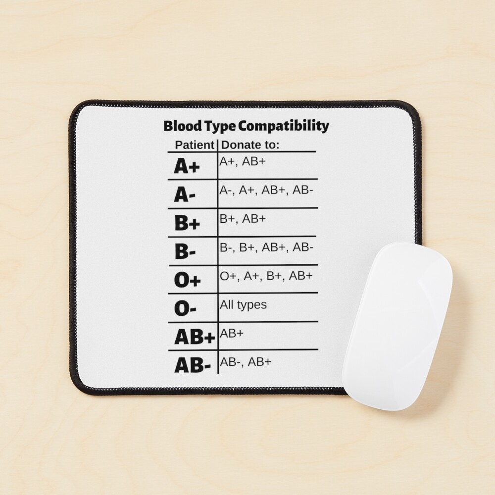 "Blood Type Compatibility Chart: Donate" Poster for Sale by ...