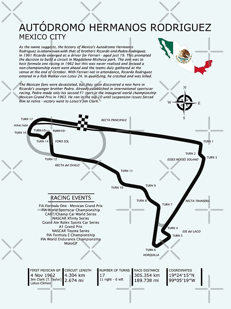 "Autodromo Hermanos Rodriguez" Art Print by rogue-design | Redbubble