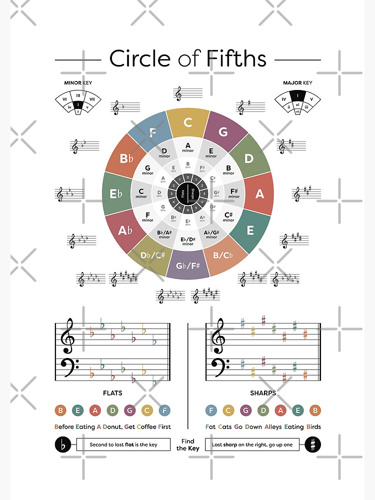 "Circle of Fifths Extended - Music Theory" Spiral Notebook for Sale by ...