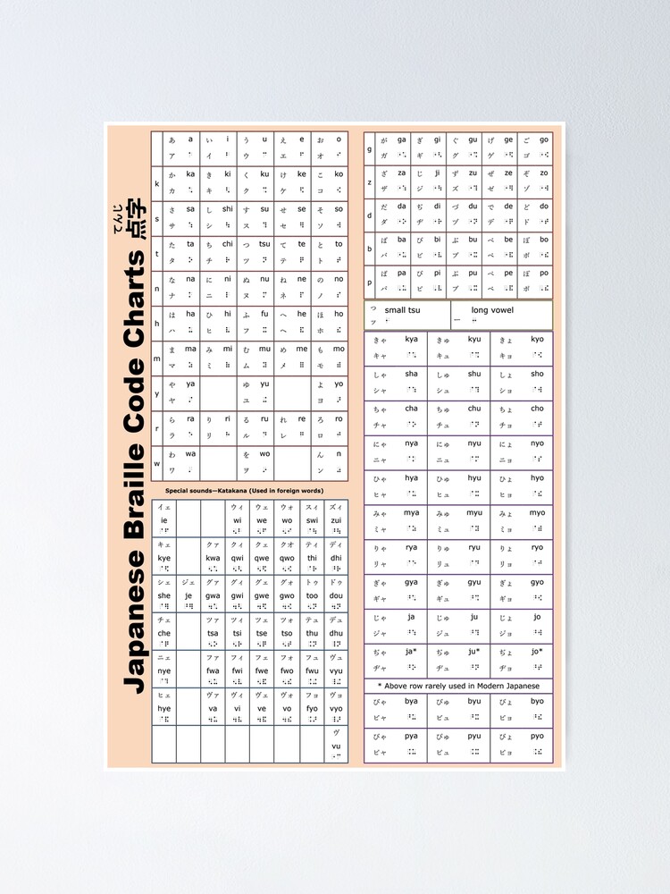 "Hiragana Katakana Braille Code Charts" Poster for Sale by Adibto ...