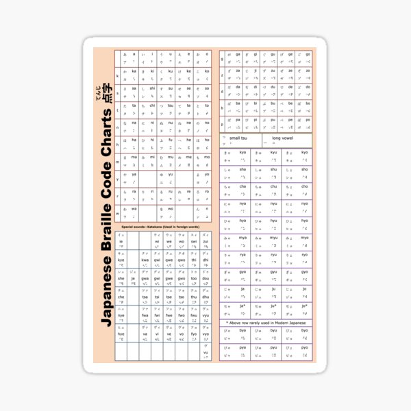 "Hiragana Katakana Braille Code Charts" Sticker for Sale by Adibto ...