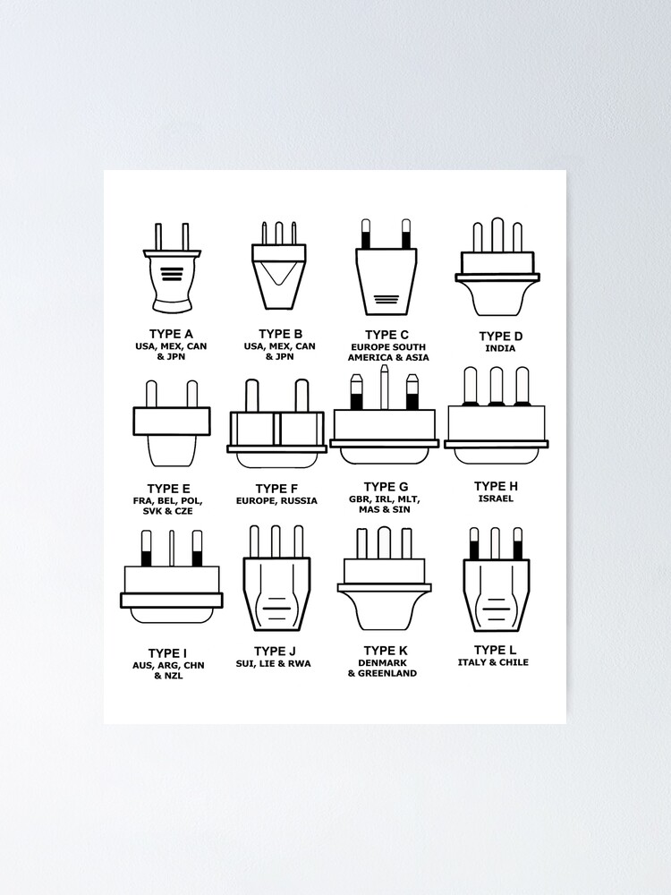"World Plug Types" Poster for Sale by aefflow-leader | Redbubble