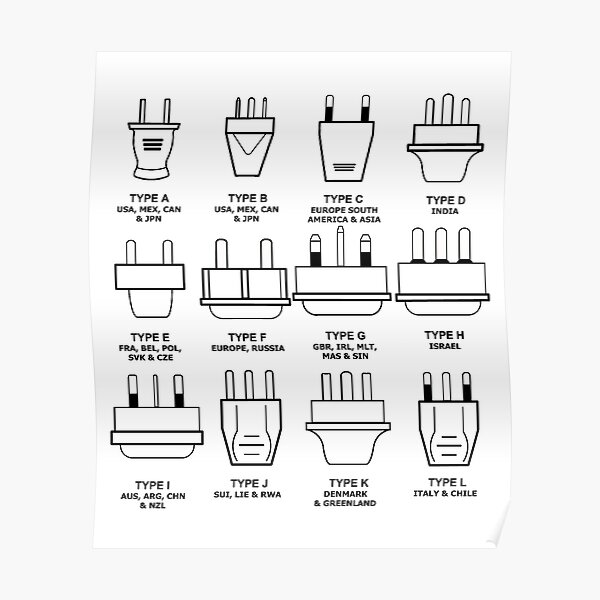 "World Plug Types" Poster for Sale by aefflow-leader | Redbubble