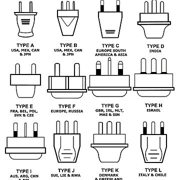"World Plug Types" Poster for Sale by aefflow-leader | Redbubble
