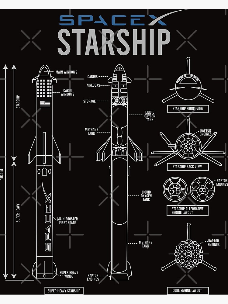 SpaceX Starship Premium Matte Vertical Poster sold by Simphiwe Mangole ...
