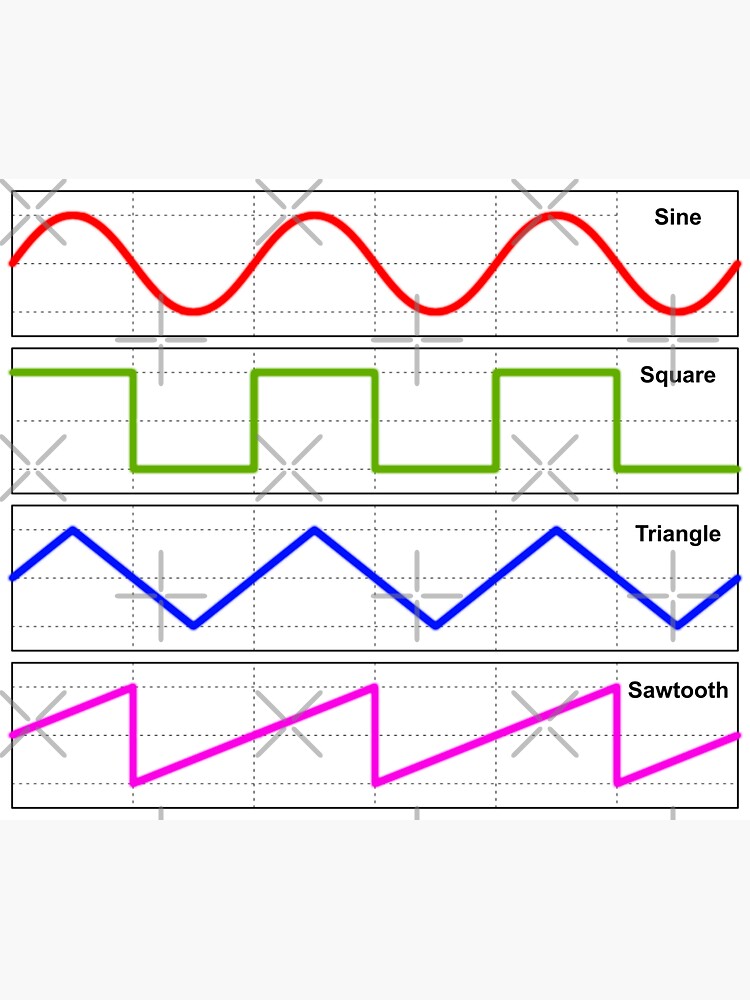 "Waveforms - Synthwave - Oscillator - Waves - Synth - Sine - Square - Pulse - Triangle ...