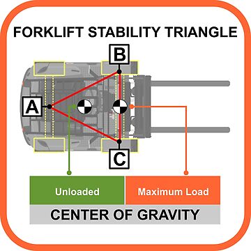 "Forklift stability triangle." Sticker for Sale by safetyguide | Redbubble