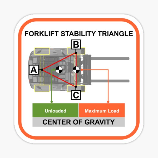 "Forklift stability triangle." Sticker for Sale by safetyguide | Redbubble