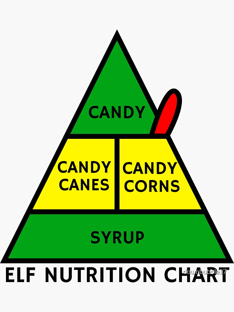"Elf Nutrition Chart" Sticker for Sale by downbubble17 | Redbubble