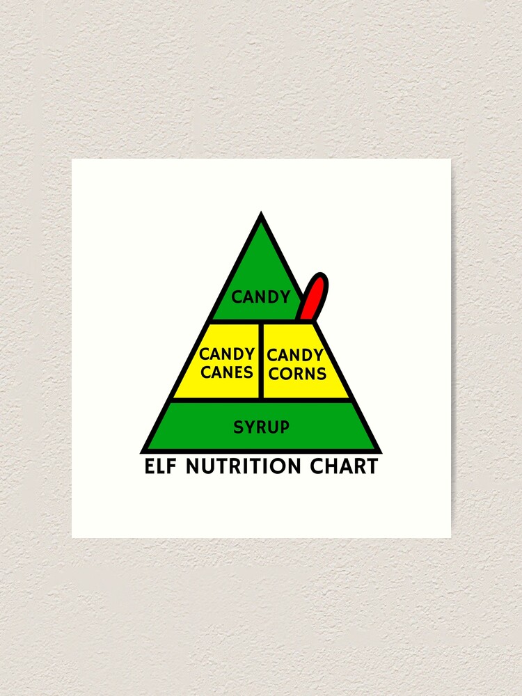 "Elf Nutrition Chart" Art Print for Sale by downbubble17 | Redbubble