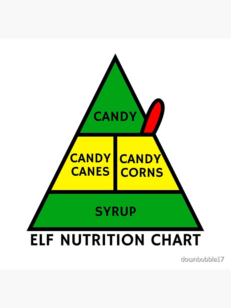 "Elf Nutrition Chart" Art Print for Sale by downbubble17 | Redbubble