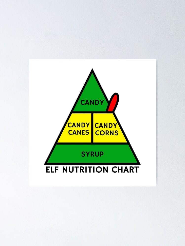 "Elf Nutrition Chart" Poster for Sale by downbubble17 | Redbubble