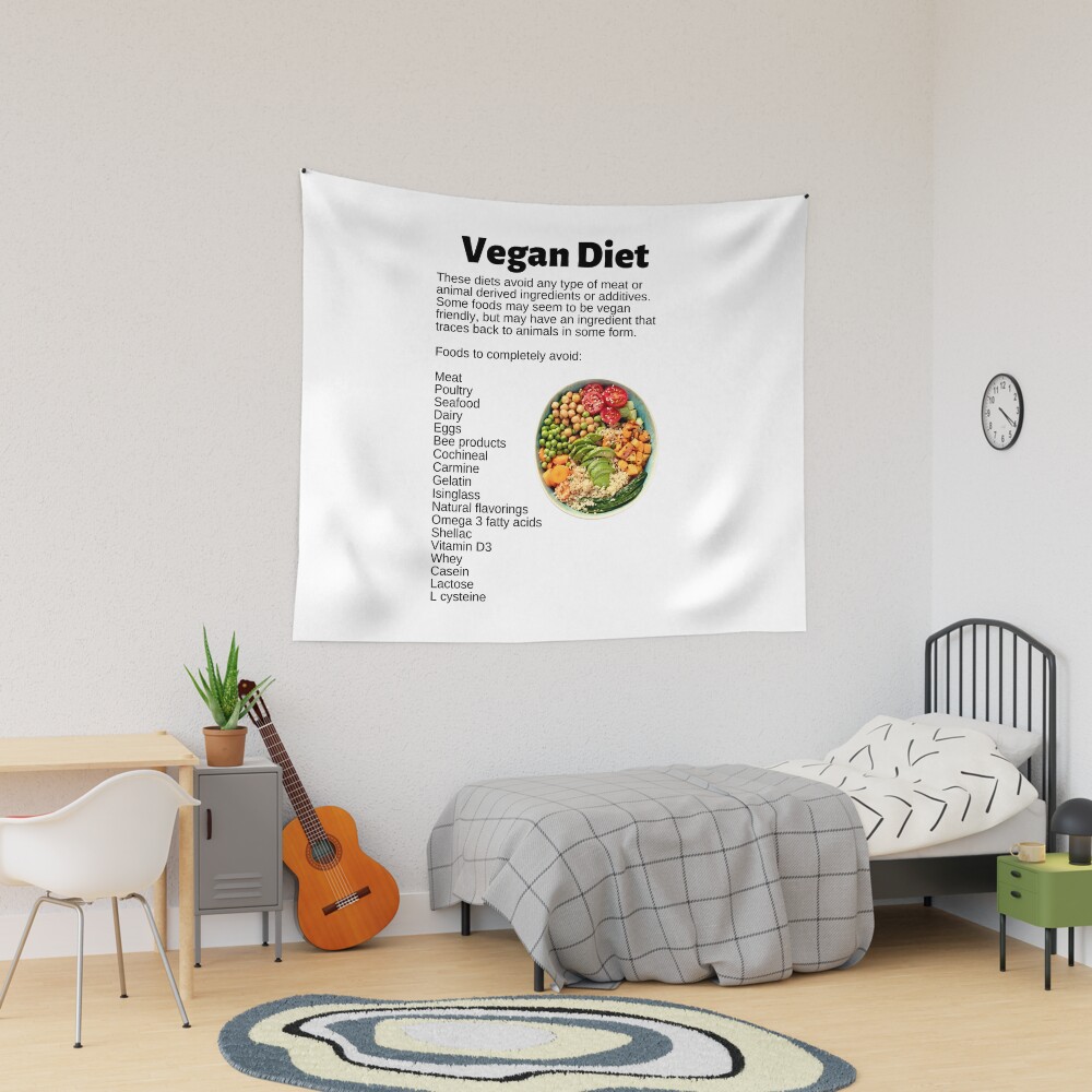 "Vegan Diet Infographic" Poster for Sale by Caregiverology | Redbubble