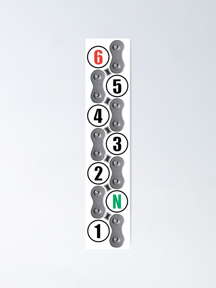 "Motorcycle Six Speed Shift Pattern" Poster for Sale by MotoringZen ...