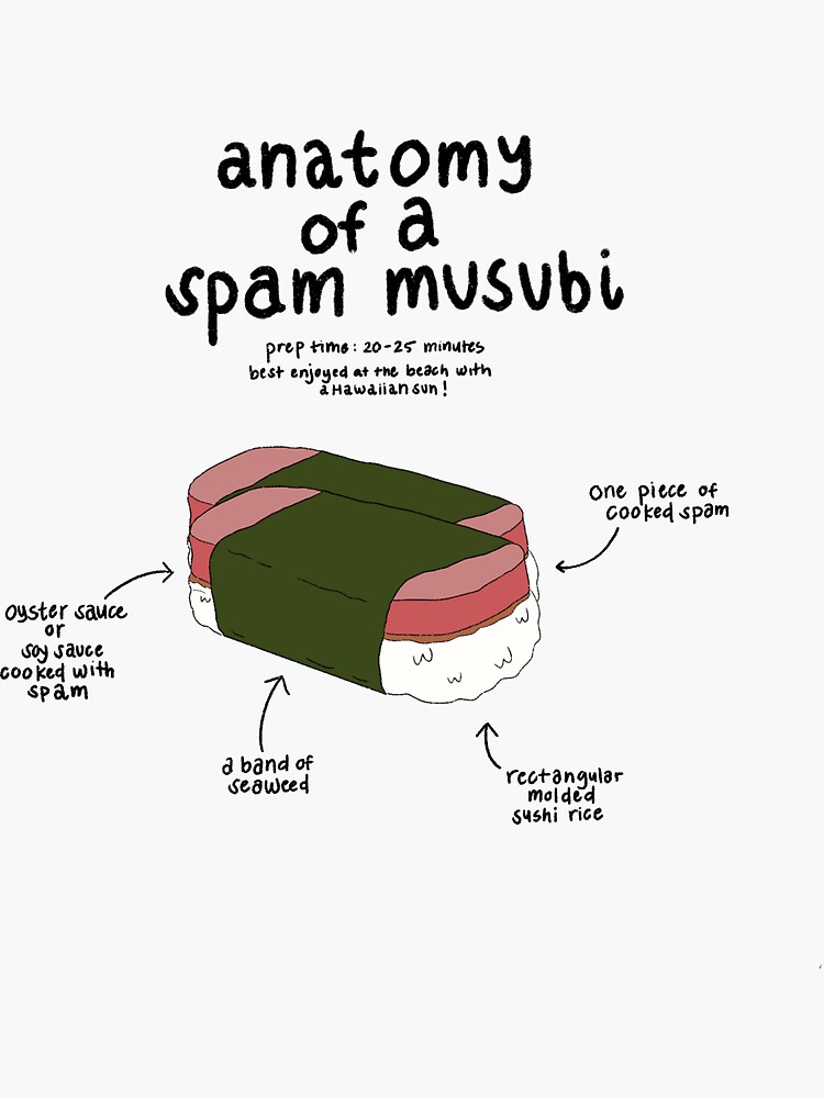 "Anatomy of a Musubi" Sticker for Sale by maliarosburg | Redbubble