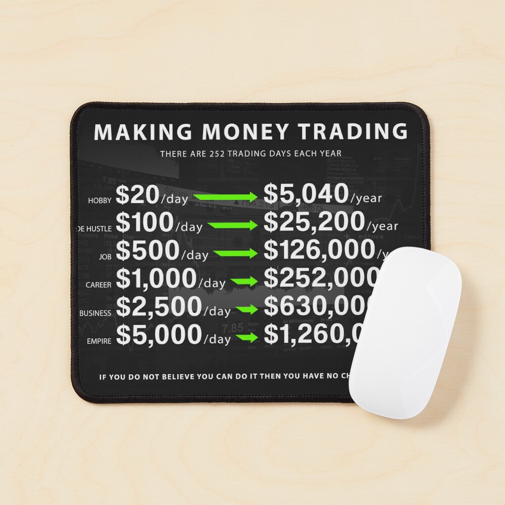 "Making Money Trading Motivational Print Finance Investor Forex Trade ...