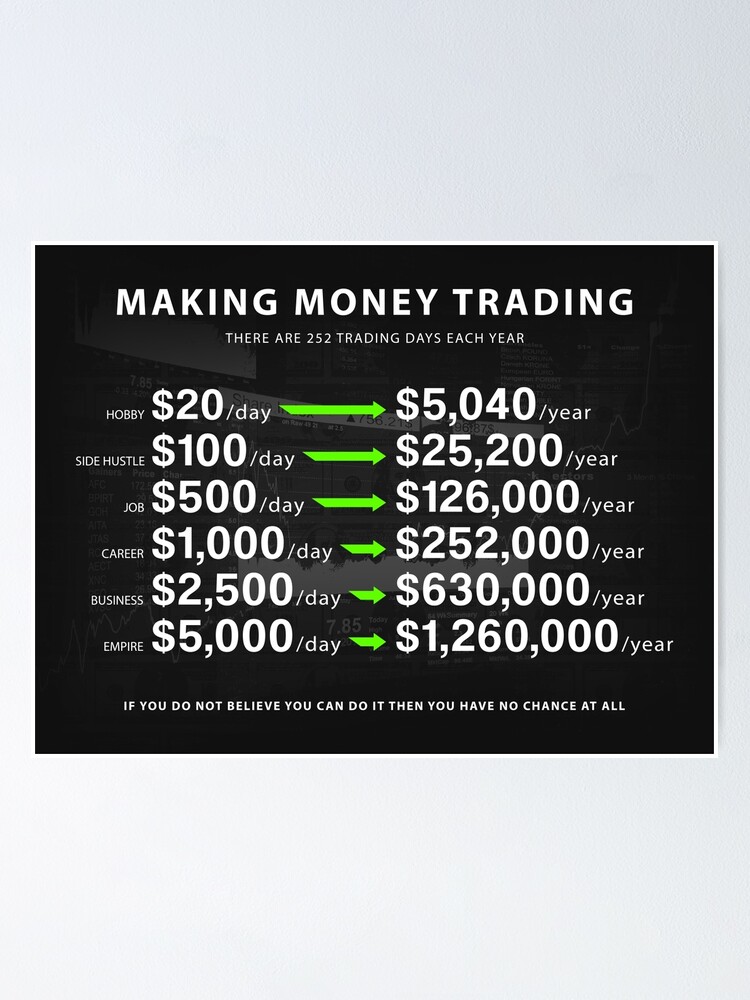 "Making Money Trading Motivational Print Finance Investor Forex Trade ...