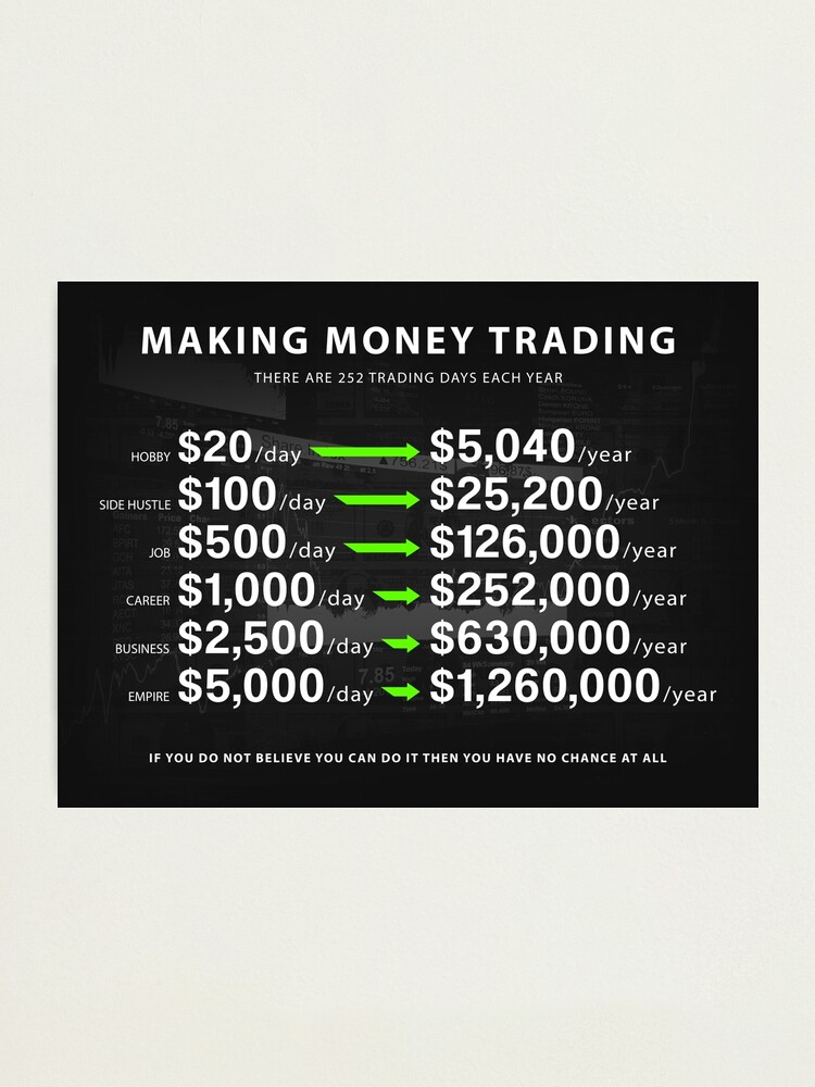 "Making Money Trading Motivational Print Finance Investor Forex Trade ...