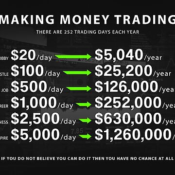 "Making Money Trading Motivational Print Finance Investor Forex Trade ...