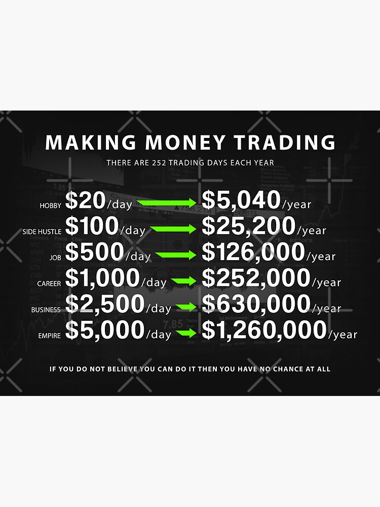"Making Money Trading Motivational Print Finance Investor Forex Trade ...