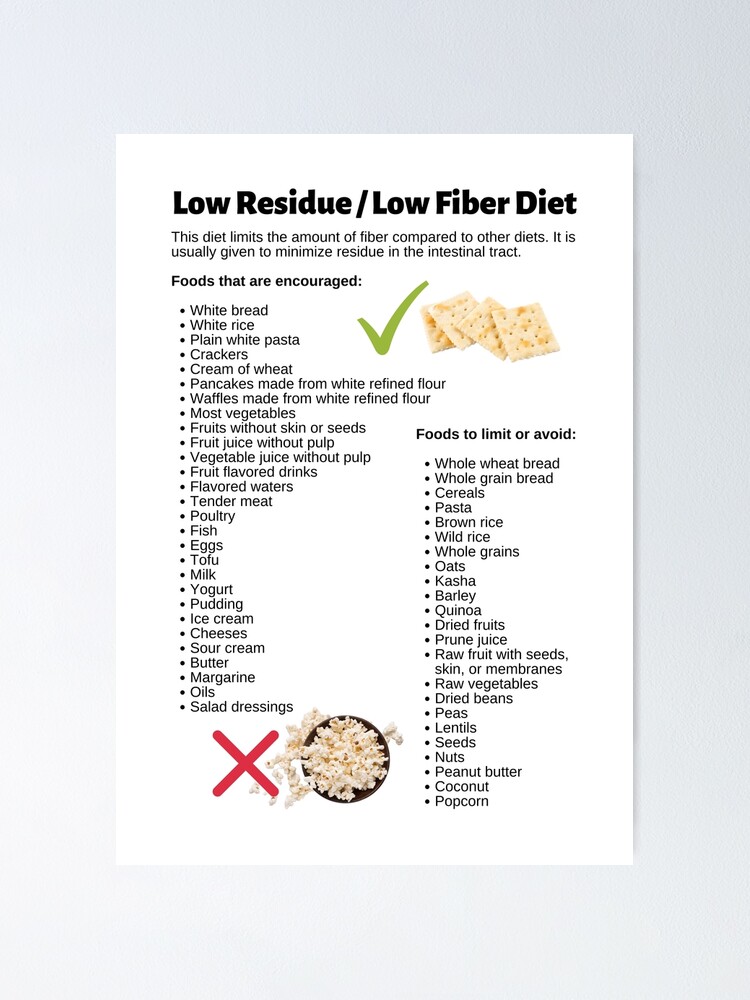 "Low Residue / Low Fiber Diet Infographic" Poster for Sale by ...