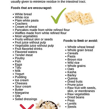 "Low Residue / Low Fiber Diet Infographic" Poster for Sale by ...