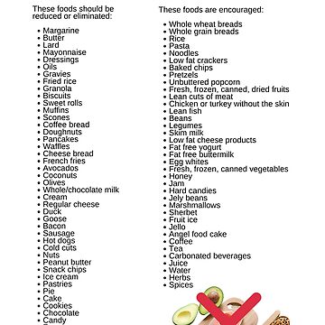 "Fat Restricted Diet Infographic" Poster for Sale by Caregiverology ...