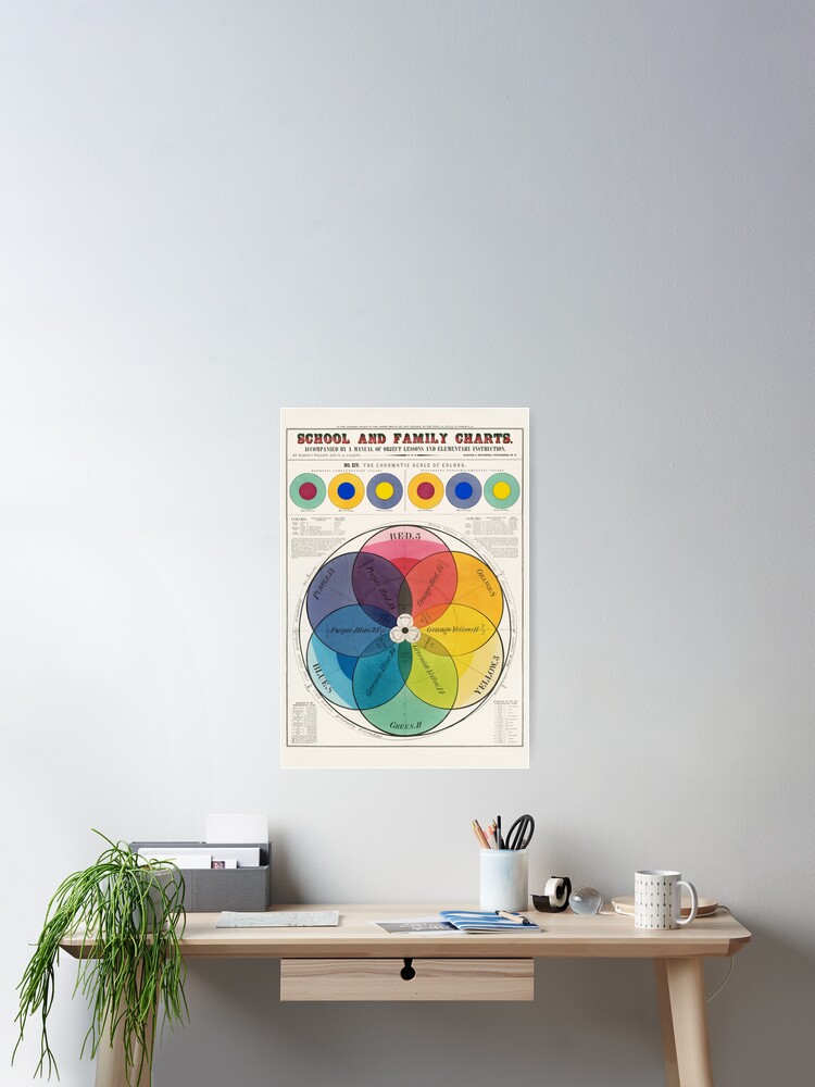 "SCHOOL AND FAMILY CHARTS "THE CHROMATIC SCALE OF COLORS."" Poster for ...
