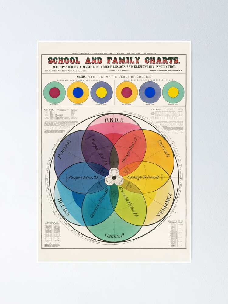 "SCHOOL AND FAMILY CHARTS "THE CHROMATIC SCALE OF COLORS."" Poster for ...