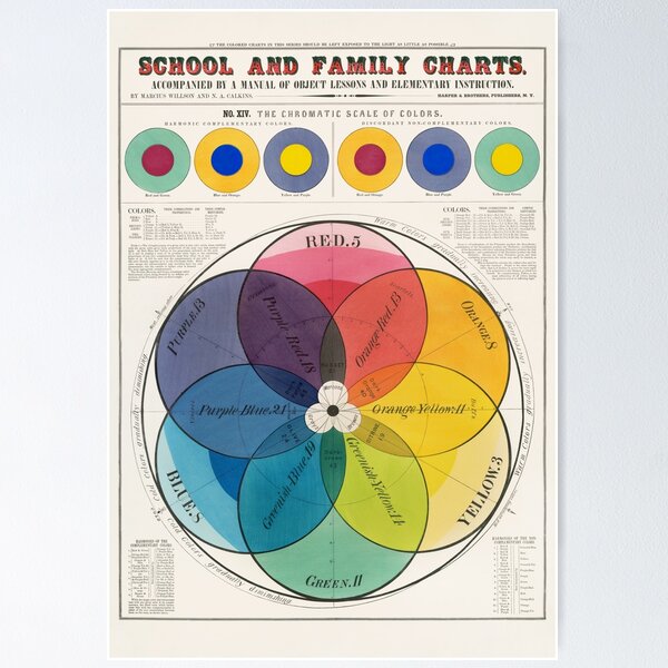 "SCHOOL AND FAMILY CHARTS "THE CHROMATIC SCALE OF COLORS."" Poster for ...