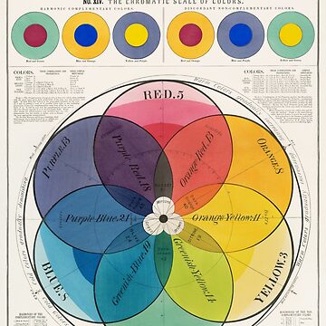 "SCHOOL AND FAMILY CHARTS "THE CHROMATIC SCALE OF COLORS."" Poster for ...