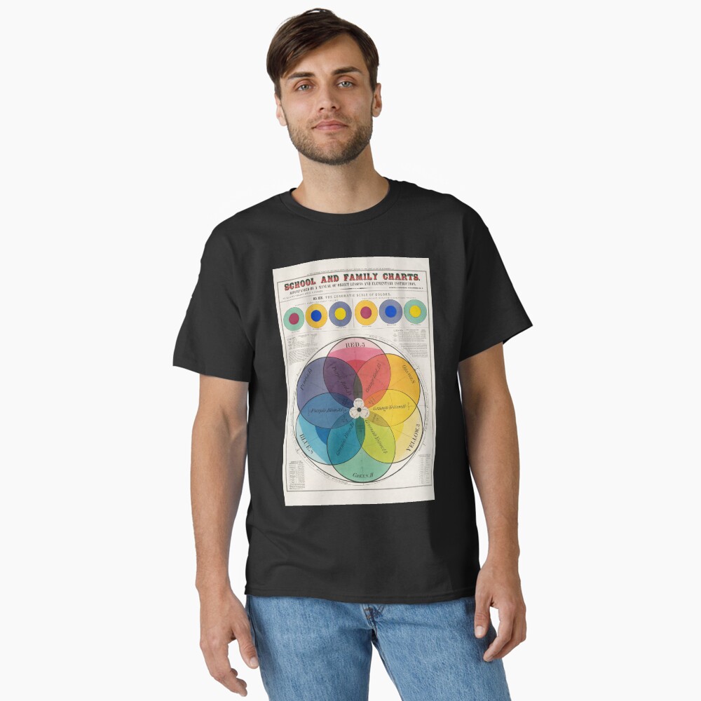 "SCHOOL AND FAMILY CHARTS "THE CHROMATIC SCALE OF COLORS."" Poster for ...