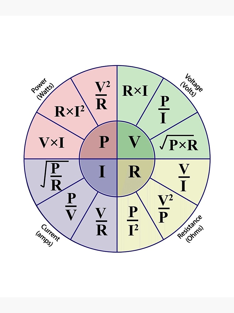 Stickers of Ohm’s Law Calculator, Electrical Power formula wheel for ...