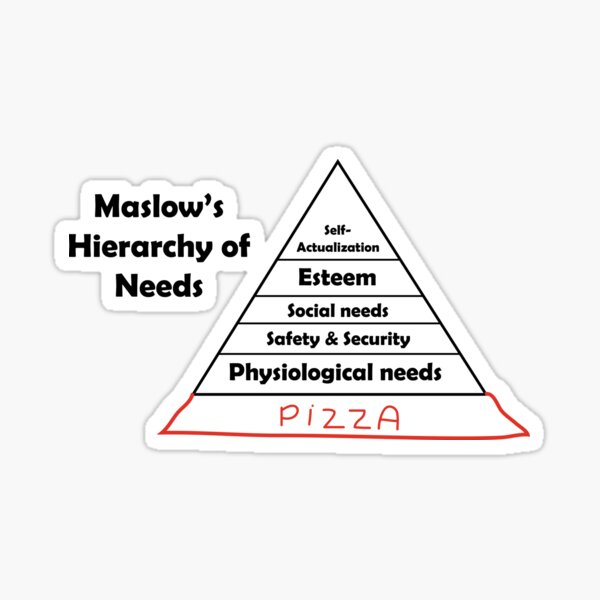 "Maslow's Hierarchy of Pizza" Sticker for Sale by money4yeezys | Redbubble