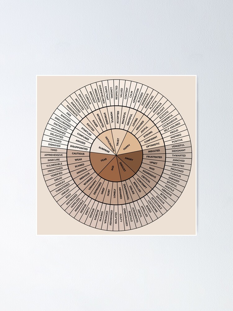 Póster for Sale con la obra «Rueda de las Emociones Rueda de los ...