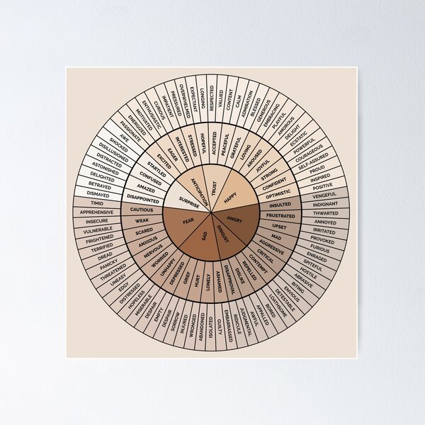 Póster for Sale con la obra «Rueda de las Emociones Rueda de los ...